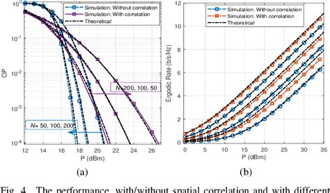 Phase Shift Free Passive Beamforming For Reconfigurable Intelligent Surfaces