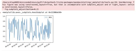 Plotting Subplotsadjust Prevents Use Of Constrainedlayouttrue · Issue 25261 · Pandas Dev