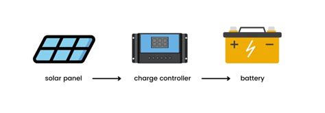 6 Best Solar Charge Controllers In 2026 Green Coast