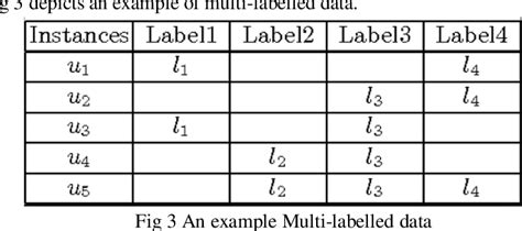Figure 3 From Transfer Learning Based Multi Label Classification Of