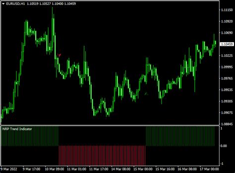NRP Trend Signal Forex Indicator MT4