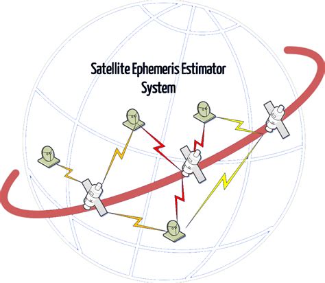 satellite ephemeris estimator esa tia