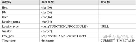 史上最详细的MySQL用户权限原理和实战 知乎
