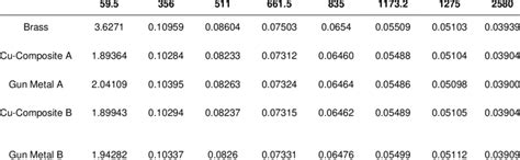 photon mass attenuation coefficient of some copper alloys in cm 2 g download scientific