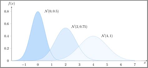 Pgfplots Don T Use Tick Labels Outside Or Change Default Font TeX LaTeX Stack Exchange