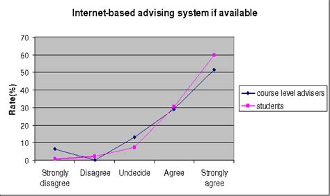 Figure 1 From Framework For A Web Based Spatial Decision Support System For Academic Advising