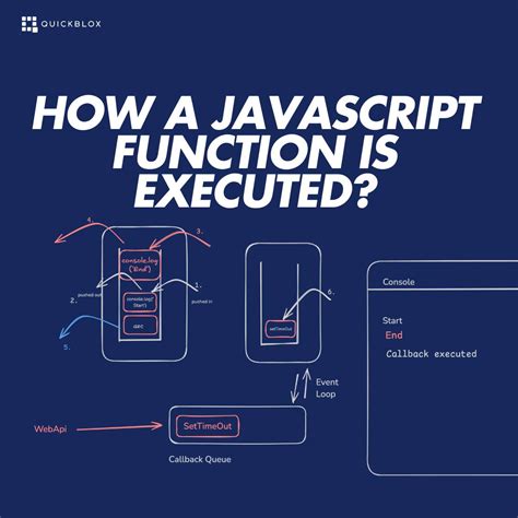Quickblox Ever Wondered How A Javascript Program Is Executed Dive