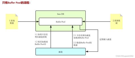 mysql 6 事务 隔离性由锁机制实现 剩余的三种特性是由redo日志和undo日志来实现的 csdn博客