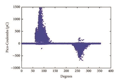 Partial Discharge On The Surface Of A Xlpe Cable 16 Download Scientific Diagram