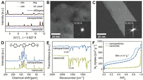 Tailored Design Of A Water‐based Nanoreactor Technology For Producing