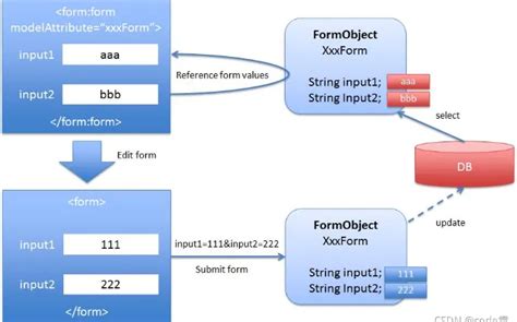 Jsf（javaserver Face）标签库简介javaee 阿里云开发者社区