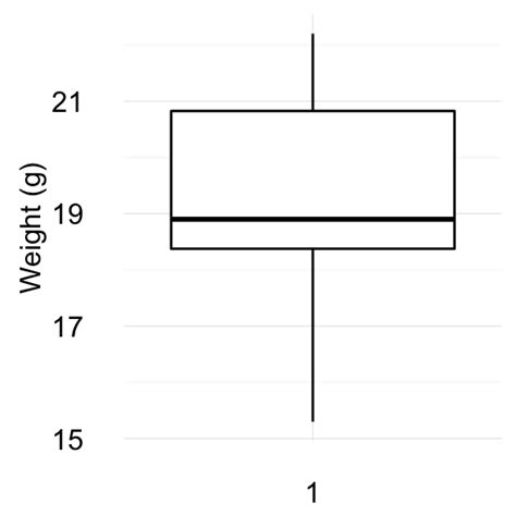 One Sample Wilcoxon Signed Rank Test In R Easy Guides Wiki Sthda