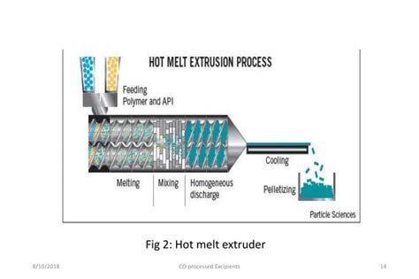 Co Processed Excipient Pptx