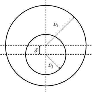 Schematic Diagram Of Eccentricity Download Scientific Diagram