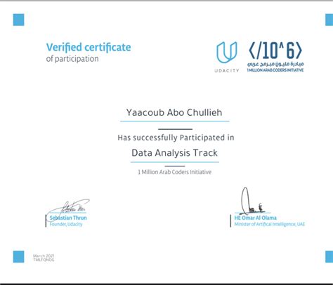 Yaacoub Youssef On Linkedin Dataanalytics Dontstoplearning Itadmin Millionarabcoders