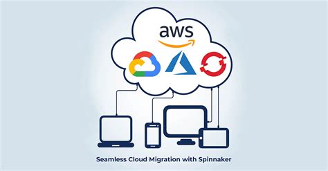 Multicloud Deployments Opsmx