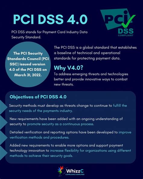 Whizzc On Linkedin Pcidss Compliance Iso27001 Soc2 Whizzc