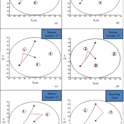 Two Link Robot Arm Result For The D Based On Pso Path Download