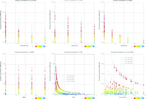 Correlation Between Energy Consumption And Morphological Factors Download Scientific Diagram