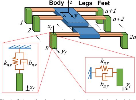 Figure 2 From Modeling Legged Microrobot Locomotion Based On Contact Dynamics And Vibration In