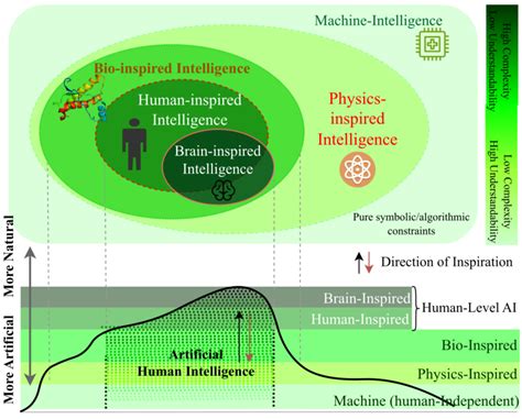 [논문 리뷰] Artificial Human Intelligence The Role Of Humans In The Development Of Next Generation Ai