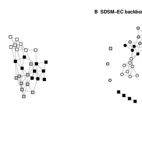 A Backbone Extracted Using Sdsm And B Sdsm Ec From 1829 Download Scientific Diagram