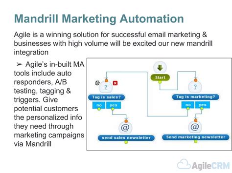 Mandrill Marketing Automation Agile Crm Ppt
