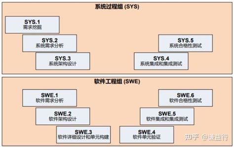 扫盲系列 2 汽车控制器的v流程开发 知乎