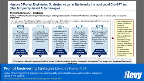 Prompt Engineering Strategies Ppt Slide Deck