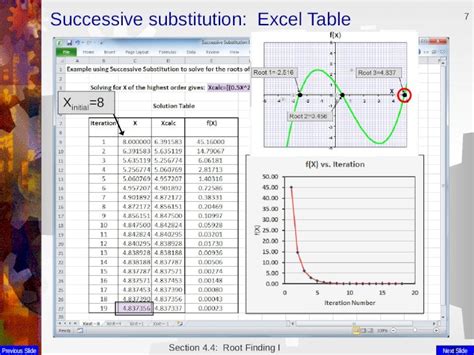 Pptx Successive Substitution Excel Table Dokumentips