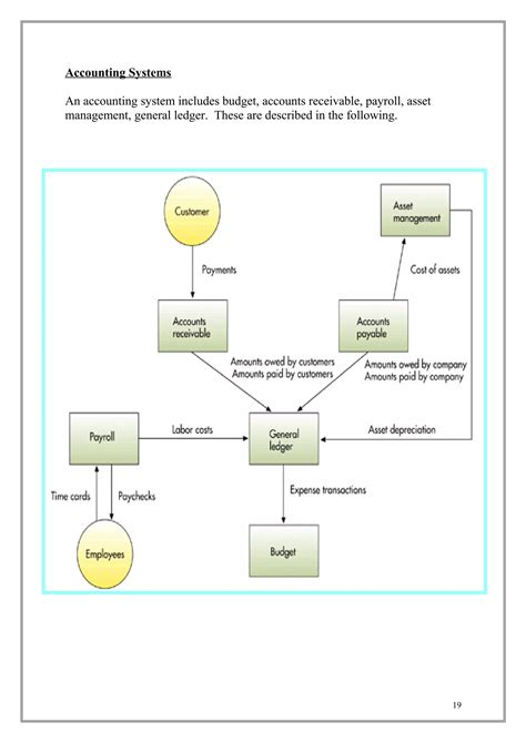 Transaction Processing Systems Doc
