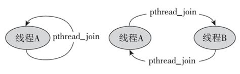 【linux C 多线程编程】线程的连接、分离，资源销毁情况linux 线程分离 C语言 Csdn博客