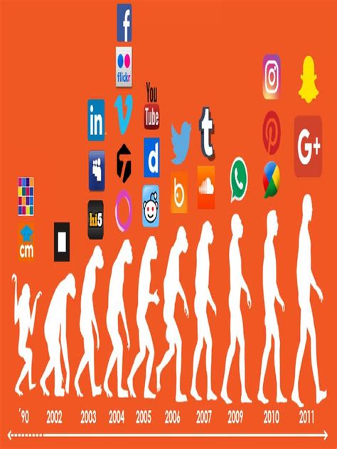 Una Red Social Es Una Página Web O Aplicación Que Sirve Como Herramienta De Comunicación Entre