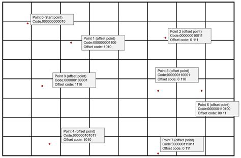 A Multiresolution Vector Data Compression Algorithm Based On Space Division