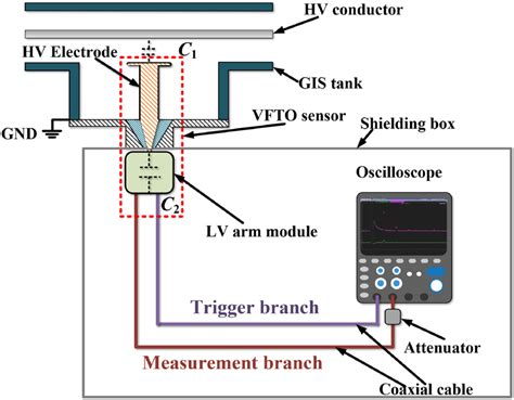 Structure Of The Self‐trigger Measurement System Download Scientific