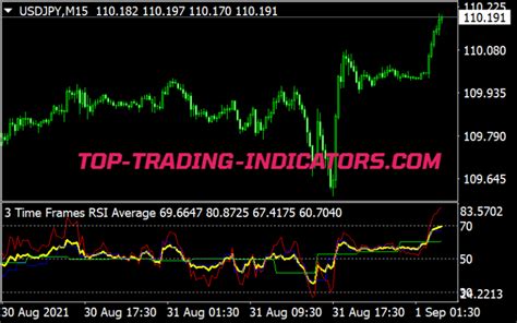 TF RSI Average Indicator Top MT Indicators Mq Or Ex Top Trading Indicators Com