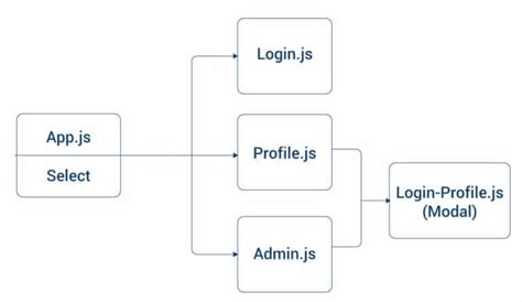 Import Maps For Microfrontends