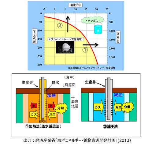 第11章 海洋エネルギー資源 11 3 メタンハイドレート trien