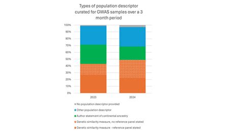 301 Moved Permanently