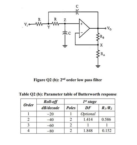 Solved Figure Q2b Shows A 2nd Order Low Pass Filter