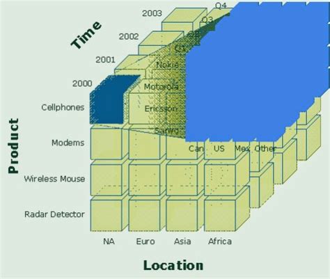 Nico Budi Darmawan Tan Simple Outside Complicated Inside Data Visualization And Data Cubes