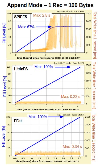 major writing problem with littlefs · issue 10 · lorol littlefs · github