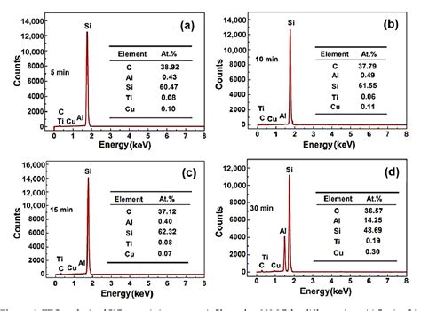 Figure 4 From The Microstructure Evolution Process And Flexural Behaviours Of Sic Matrix Ceramic