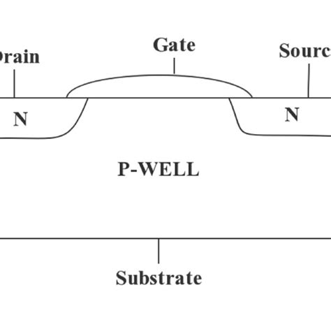 Profile Of NMOS Transistor Download Scientific Diagram