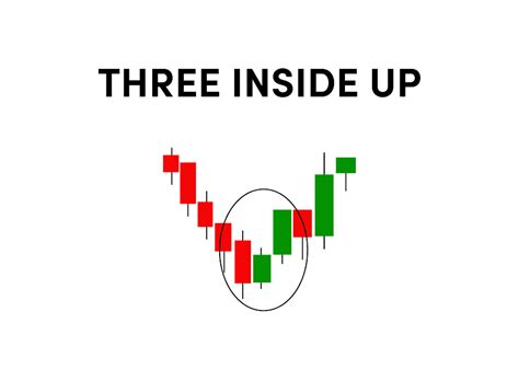 30 Important Candlestick Patterns Every Trader Should Know