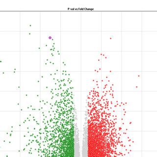 Exploratory Differential Gene Expression DGE On Chromosome 7 Red