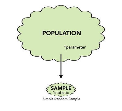 AP Stats The Scope Of Inference StatsMedic