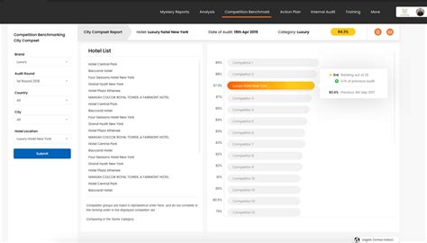 7 Qualities Of Conversion Focused User Interface