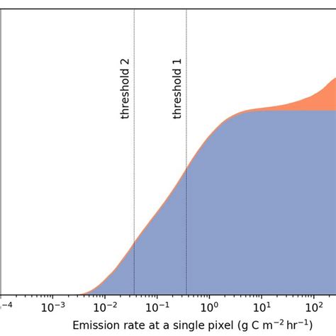 Shows The Flowchart Of The Clump Algorithm Fig 3 Illustrates How It Download Scientific