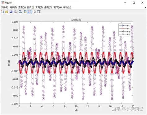 Matlab求微分方程组 非刚性 知乎